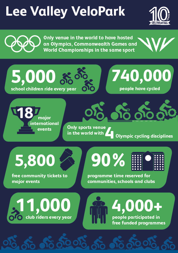 Lee Valley VeloPark | Leevalley